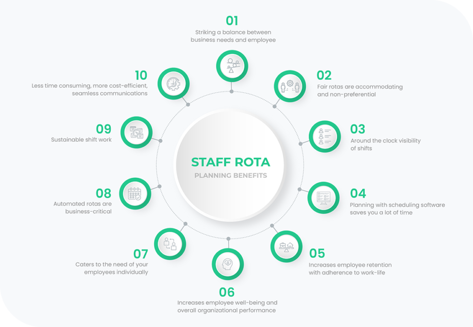 Why You Need Staff Rota Software For Your Organization? — MiSentinel